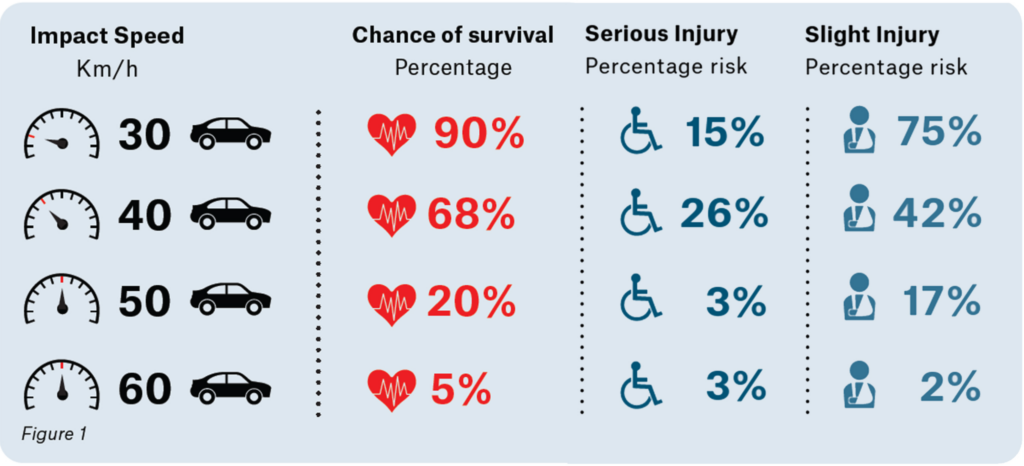Safe Speed vs. Average Speed on Urban Roads: Why Getting the Balance ...