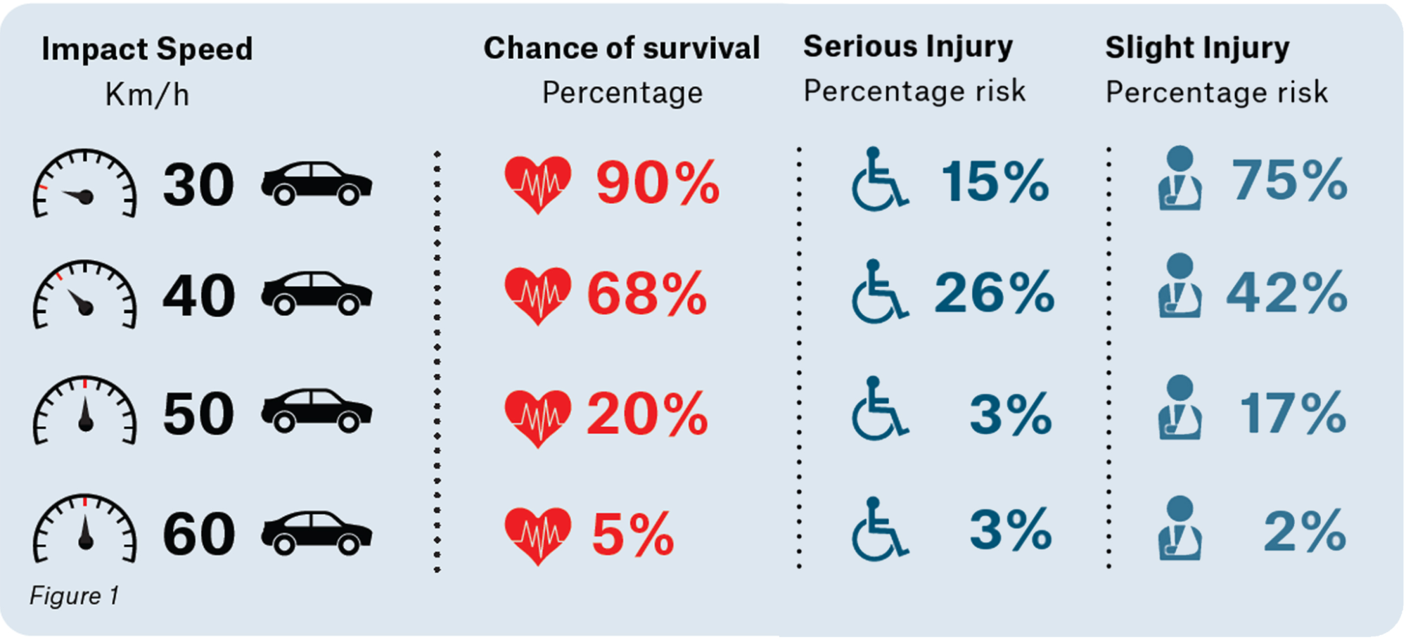 Safe Speed vs. Average Speed on Urban Roads: Why Getting the Balance ...